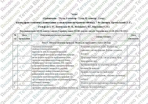 Орієнтовне календарне планування з фізики 7 клас НУШ Фізика