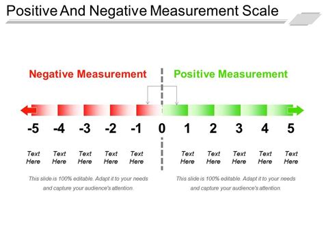 Positive And Negative Measurement Scale Ppt Design Templates Template