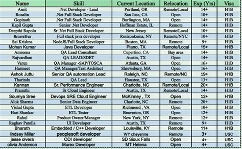 Akanksha Singh On Linkedin Dotnetdeveloper Techlead Softwaredevelopment Dotnetfullstack