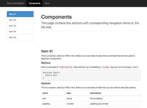 GitHub Krisrak Bootstrap Like Documentation Template Documentation Template Similar To The