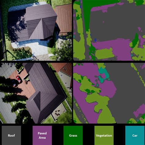 Semantic Segmentation Results The Left Column Shows The Aerial Images