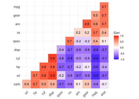 Visualizing Descriptive Statistics Applied Data Visualization
