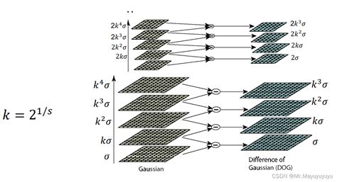 计算机视觉入门 局部特征检测、角点、仿射变换、blob检测、sift尺度不变特征仿射变换之文档方向检测 Csdn博客