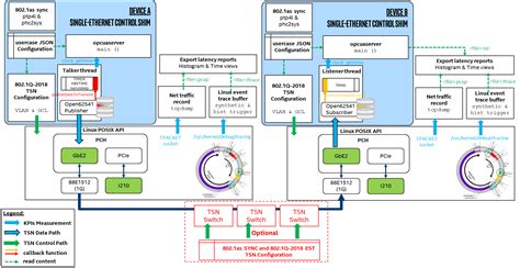 Intel® Ethernet Tsn Iotg Reference Sample Applications — Eci Documentation