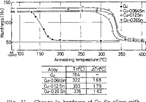 Figure 6 From Dynamic Recrystallization Of Copper Under Tensile Deformation Semantic Scholar