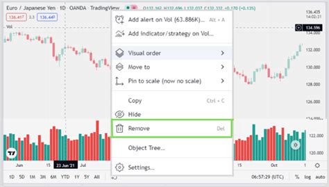 Tradingview Tutorials How To Set Up Trading View Beginner Friendly Learnforexwithdapo