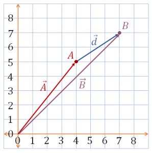 Adding Vectors Graphically Physicsthisweek Com