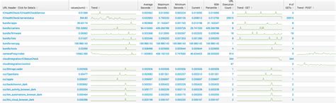 Solved Why Cant I Get My Search Results To Sort Properly Splunk Community