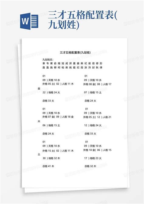 三才五格配置表 九划姓 Word模板下载 编号lxxmkezg 熊猫办公