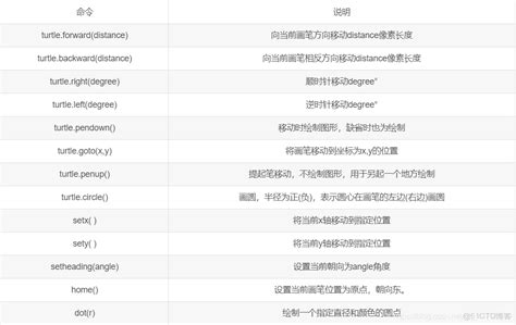 Python画图 海龟画图代码 Python海龟绘图教程mob6454cc784c23的技术博客51cto博客