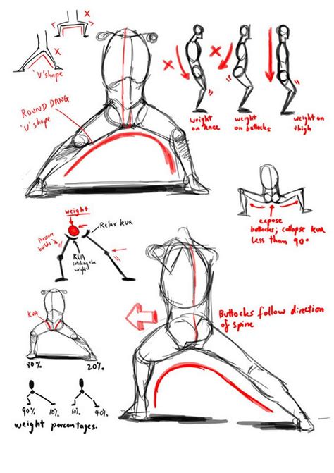 Skill Knowledge Artofit