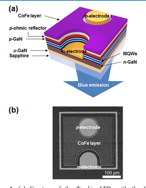 Enhancement Of The Optical Output Power Of Ingangan Multiple Quantum Well Light Emitting Diodes
