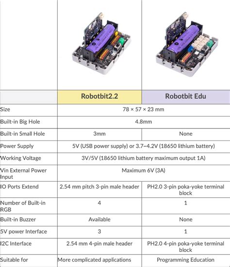 Kittenbot Robotbit Robotics Expansion Board For Microbit