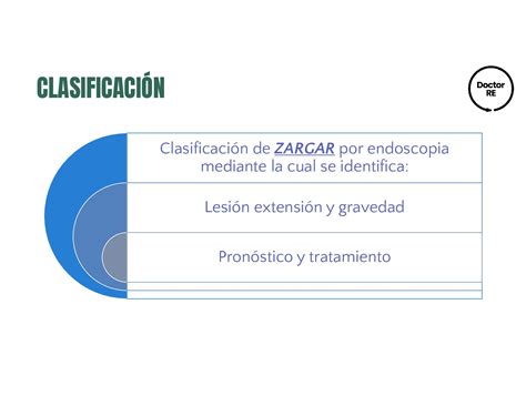 Ingesta De CÁusticos Y Ácidos Retinoblastoma Speaker Deck