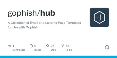 GitHub Gophish Hub A Collection Of Email And Landing Page Templates For Use With Gophish