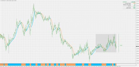 How To Add A Pmo Indicator To The Average Price Momentum Request For Histo Version Of This