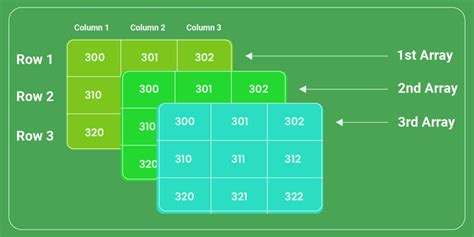 Array In C How To Declare And Initialize