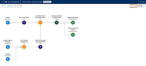Add Nodes To Complete The Data Processing Engine Definition