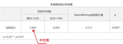 正态性检验ks和sw区别非参数检验思路总结，清晰理解就靠它了！weixin39771987的博客 Csdn博客