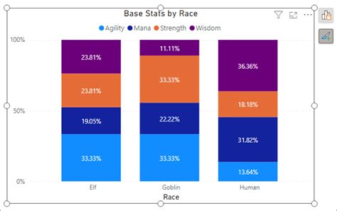 Power Bi Chart Types