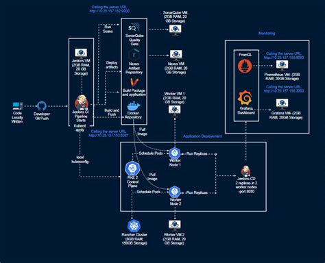 Production Ready Devsecops Pipeline Secure Kubernetes Deployment