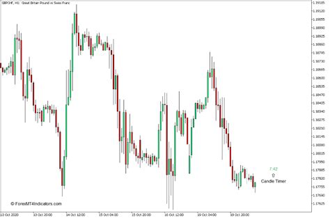 Candle Timer Indicator For MT ForexMT Indicators Com