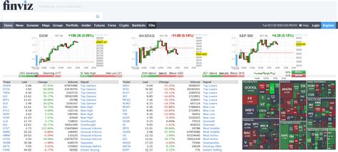 Best Stock Screeners And Stock Scanners Of 2020 Top 10