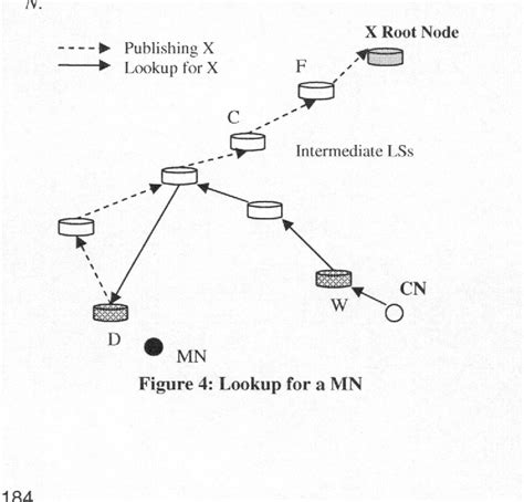 Figure 4 From A Distributed Architecture For Location Management In Next Generation Networks