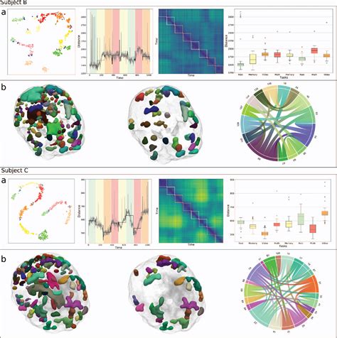 Figure 4 From Subject Specific Brain Activity Analysis In Fmri Data
