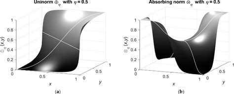 Figure 3 From Non Commutative Logic For Collective Decision Making With