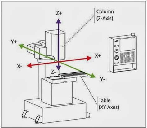 [diagram] cnc machine axis diagram mydiagram online