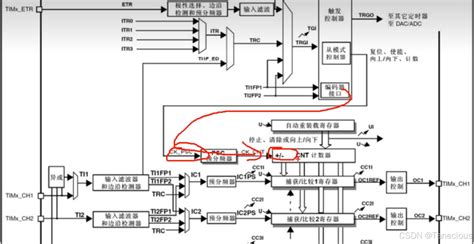 Stm32 Tim编码器接口stm32 正交编码 中断 Csdn博客 Stm32 Tim编码器接口stm32 正交编码 中断 Csdn博客