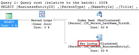 4 Github Ile Fork Ve Pull Request By Notes Medium
