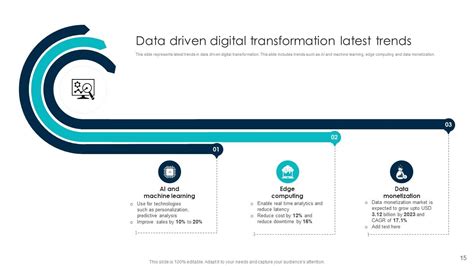 Data Driven Digital Transformation Powerpoint Ppt Template Bundles