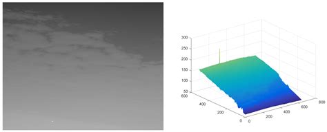 An Adaptive Infrared Small Target Detection Fusion Algorithm Based On