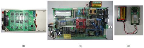 A Synchronous Multi Body Sensor Platform In A Wireless Body Sensor Network Design And