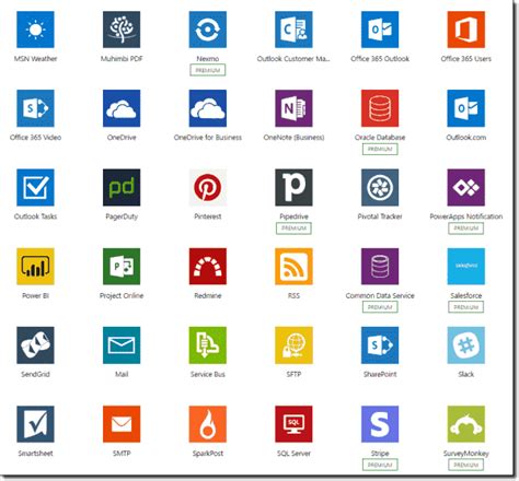 Getting Started With Microsoft Flow 4sysops