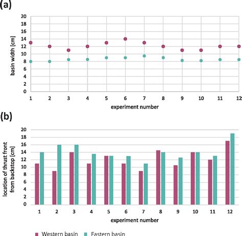 Se Inversion Of Extensional Basins Parallel And Oblique To Their