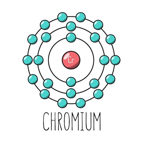 Premium Vector Chromium Atom Bohr Model