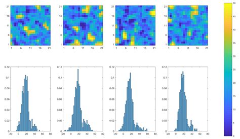 Data Assimilation In Spatio Temporal Models With Non Gaussian Initial States—the Selection