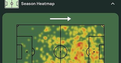 Alvarez Heatmap Album On Imgur