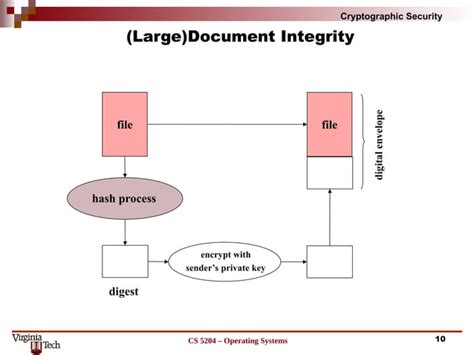 Cryptography Subject Gor Lectures 111 Ppt