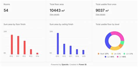 Power Bi Speckle