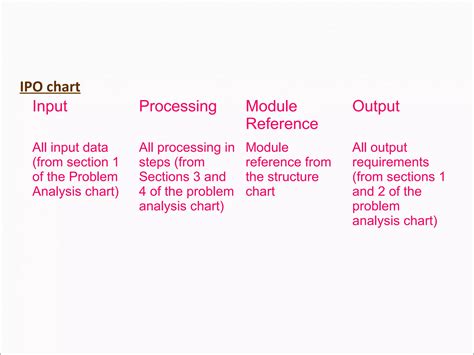 Data Structures And Problem Solving Unit 1 Ppt Ppt