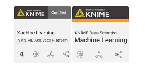 Certify Your Data Analyst Data Engineer Or Data Scientist Skills Knime