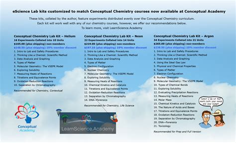 Integrated Learning Chemistry Labs For Homeschoolers