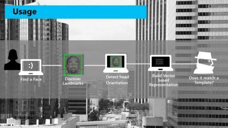 How To Use Windows Hello Tested Technologies