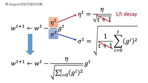 李宏毅《機器學習》完整版筆記發佈 Pcnow