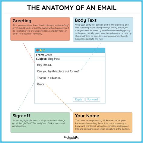 Download Email Etiquette With Examples Pics Hutomo