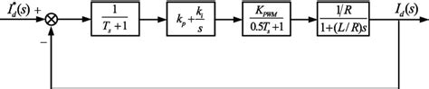 Current Inner Loop Control Block Diagram Schematic Download Scientific Diagram